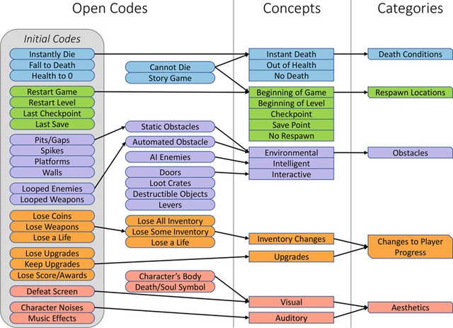 Metode Analisis Data Qualitative Open Coding Axial Coding Selective Coding Tony D